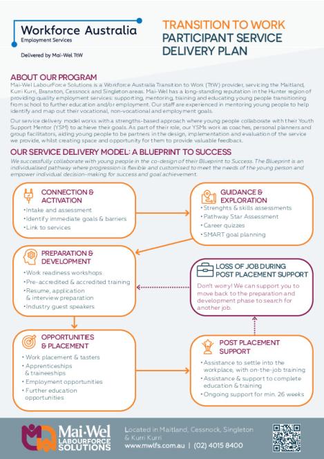 TtW Service Delivery Plan – NSW – Hunter – Mai-Wel Labour Force Solutions (Participant ...